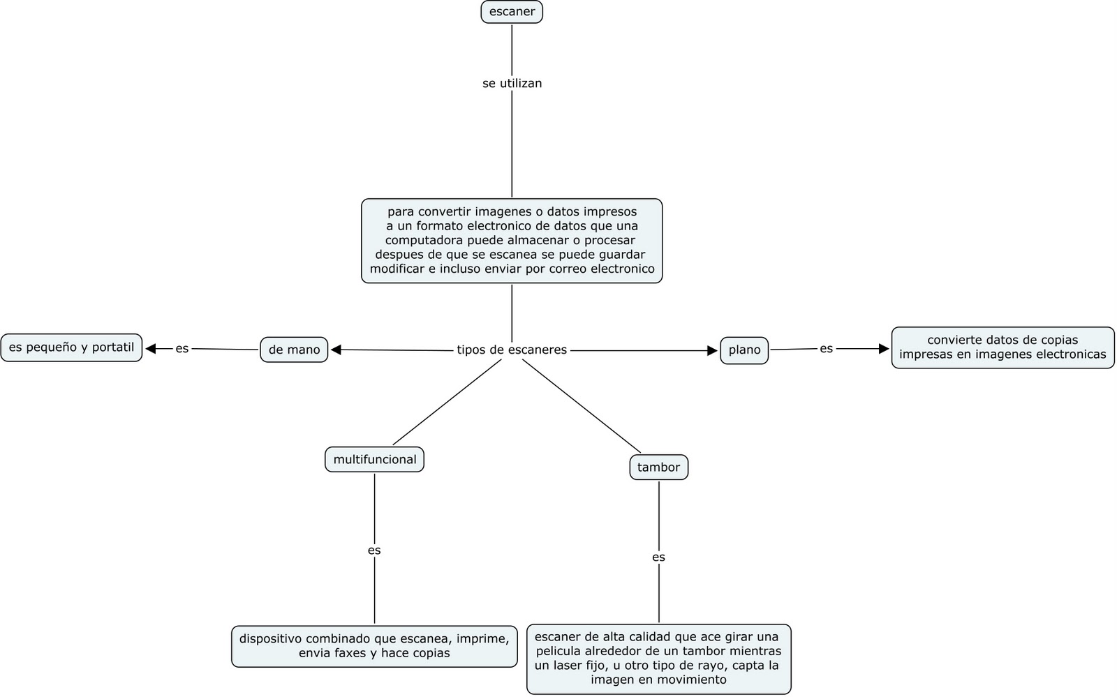 soporte tecnico karla medrano 1"i"