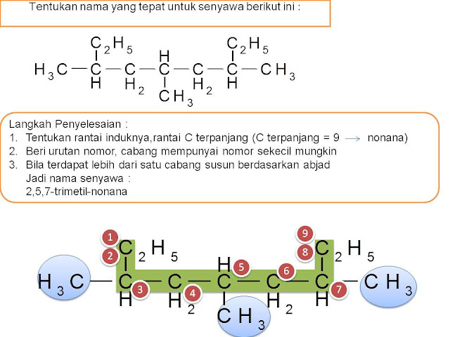 Asyik Belajar KIMIA: PENGGOLONGAN DAN TATANAMA