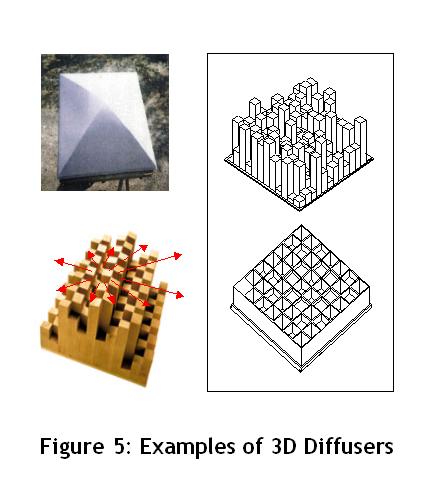 The Importance of Diffusion