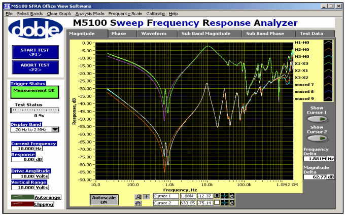 Electro-Magnetic World: Sweep Frequency Response Analysis (SFRA) Tests