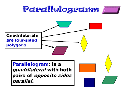 Learning by doing. Arts&English for young students: PARALLELOGRAMS