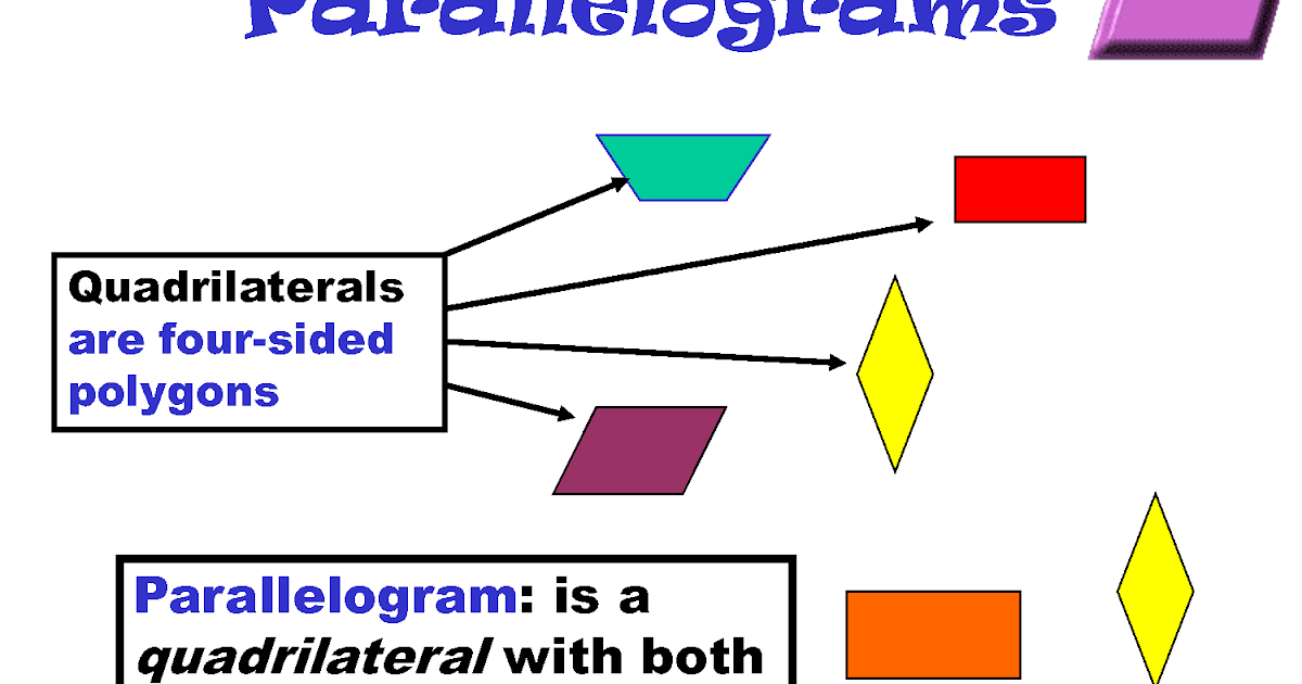 Learning by doing. Arts&English for young students: PARALLELOGRAMS