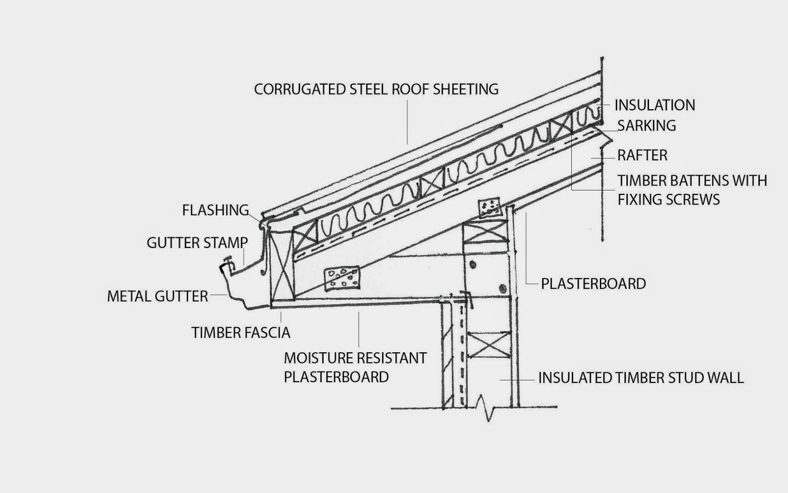 Construction Details: Timber Frame Construction Details