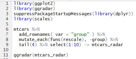 Eats, Graphs and Leaves: ggplot Extensions