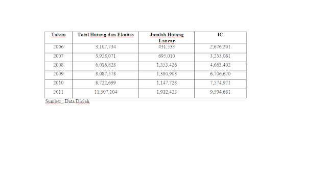 let's tell :): perhitungan EVA (economics value added)