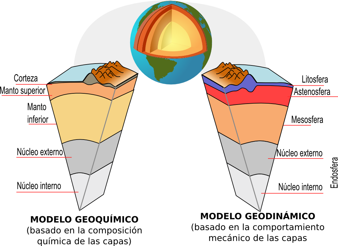FUNDAMENTOS DE LA CIENCIA: DE LA HIPÓTESIS DE LA DERIVA CONTINENTAL A ...
