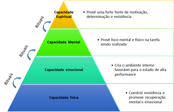 O Atleta corporativo: Como entregar alta performance, sempre!