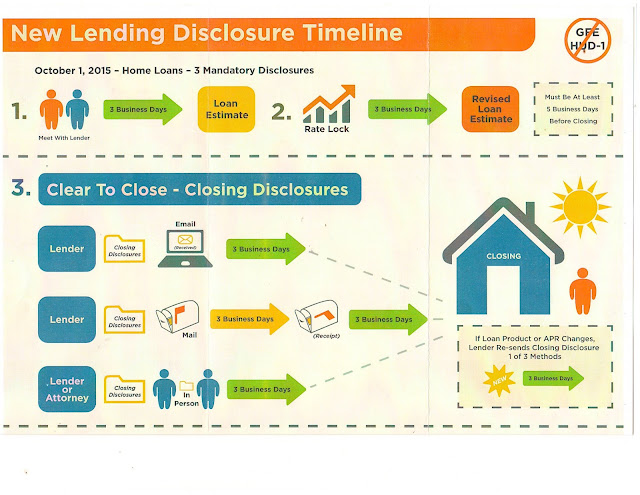 My FLORIDA Dream Home : New Disclosure Process Coming Soon for All ...