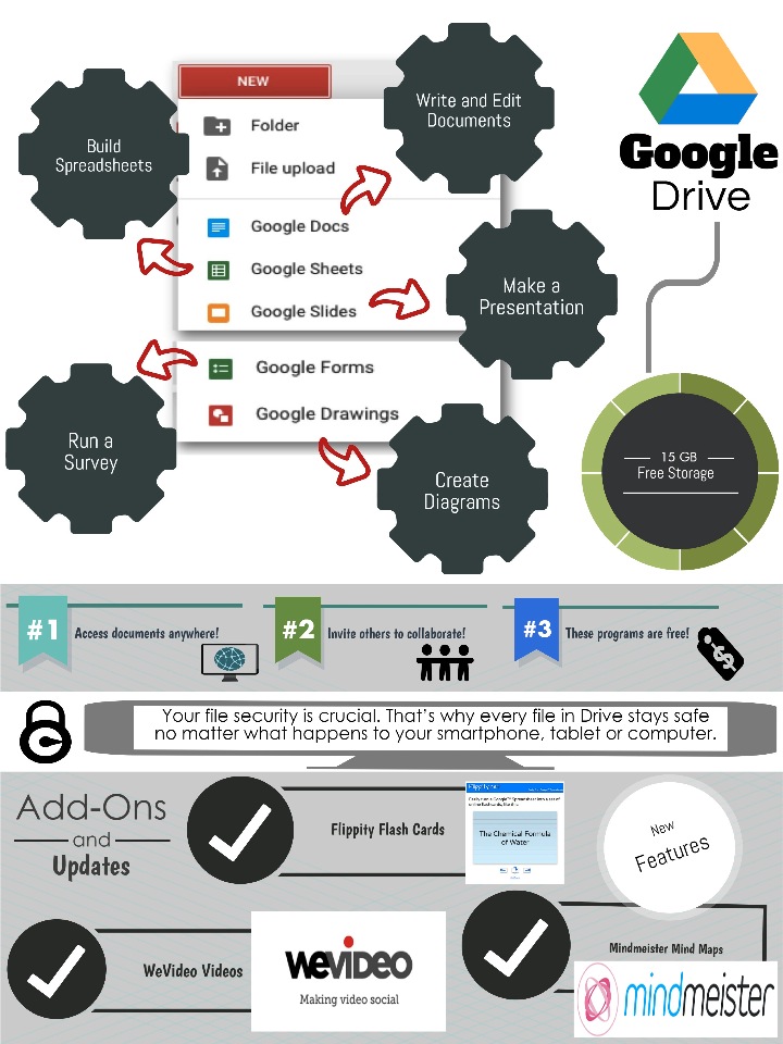 Google Drive infographic | Classroom Freebies | Bloglovin’