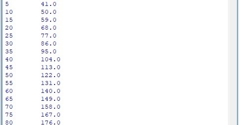 ICT For All Classes : Python, Pascal program to Print Celsius and Fahrenheit table