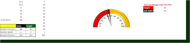 ExcelPowerUser: Gauge Chart : [Dial Chart]