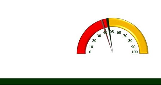 ExcelPowerUser: Gauge Chart : [Dial Chart]