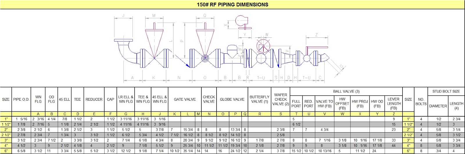 Pipe Size Tables - My Engineering World