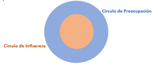 On Your Way - by Maite Ordoñez: Auto-Empoderamiento con el Círculo de ...