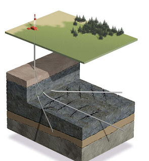 Directional Drilling