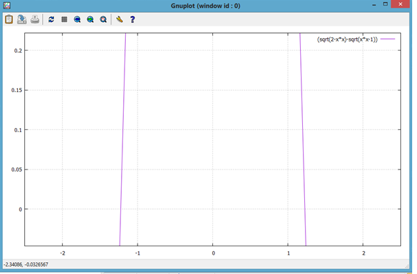 Contoh Soal Metode Numerik Tentang Plotting, Penentuan Range dan Scaling menggunakan GNUPLOT ...
