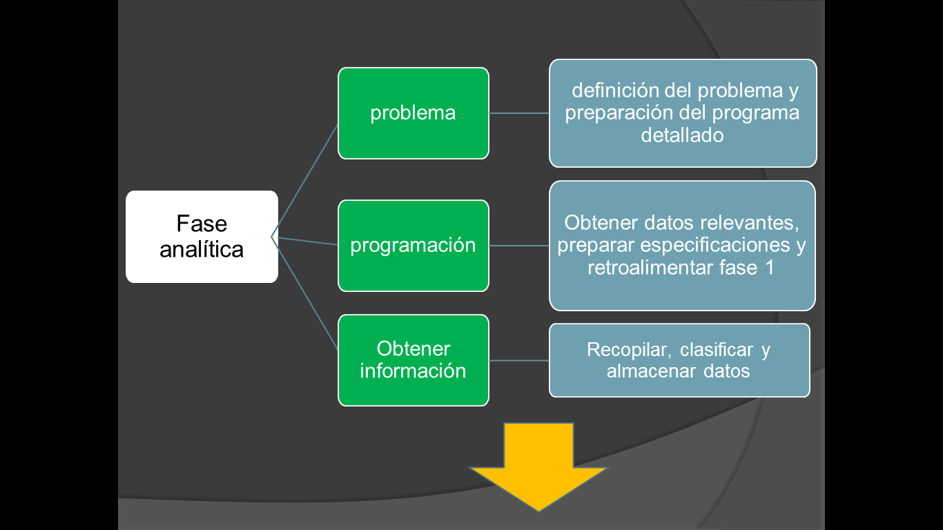 Teoria: metodología de diseño Bruce Archer