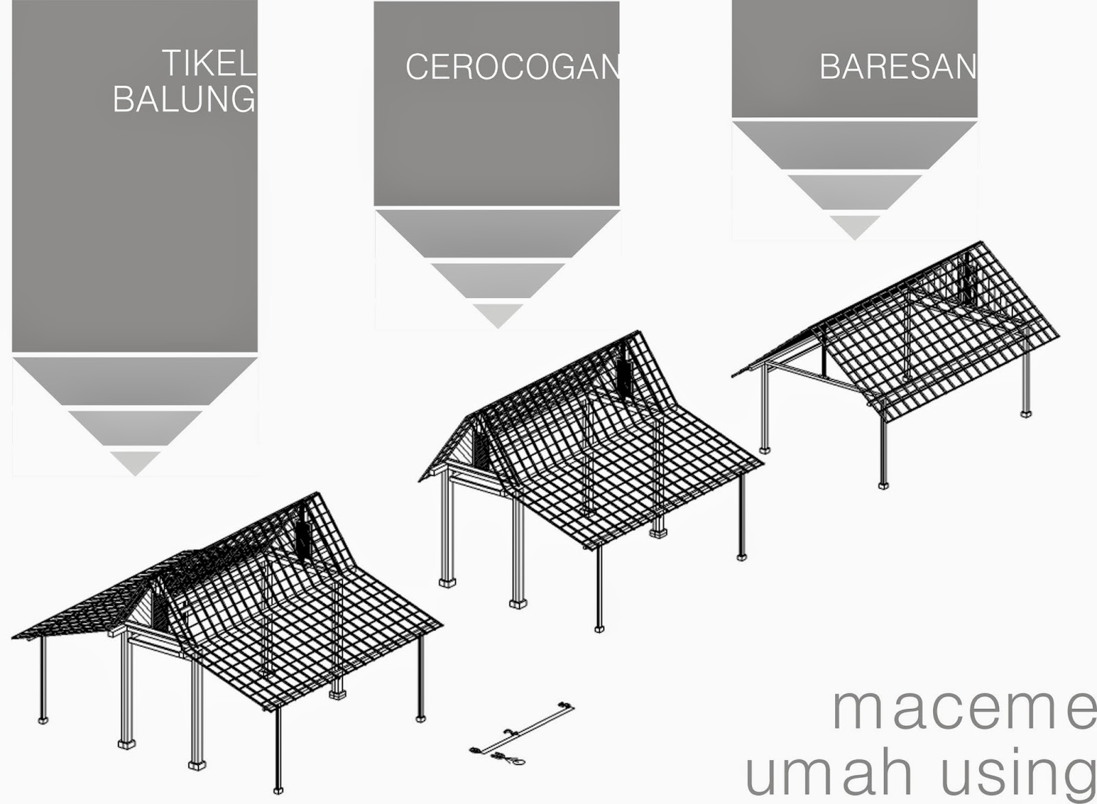Langgeng Adinata Prayogo "Catatan ChoCho Adin": Rumah Impian Aku ...