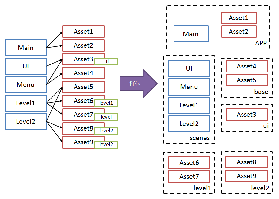 在 Unity 使用 AssetBundles 實作進階的遊戲資源打包以及更新機制