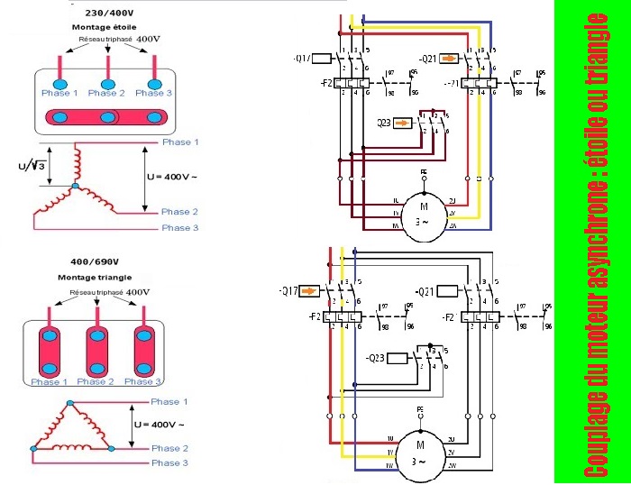 Couplage du moteur asynchrone : étoile ou triangle - génie électronique