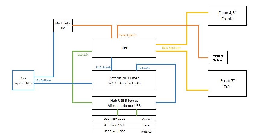 A Minha Casa Digital: Raspberry Pi no Carro (CarPuter)