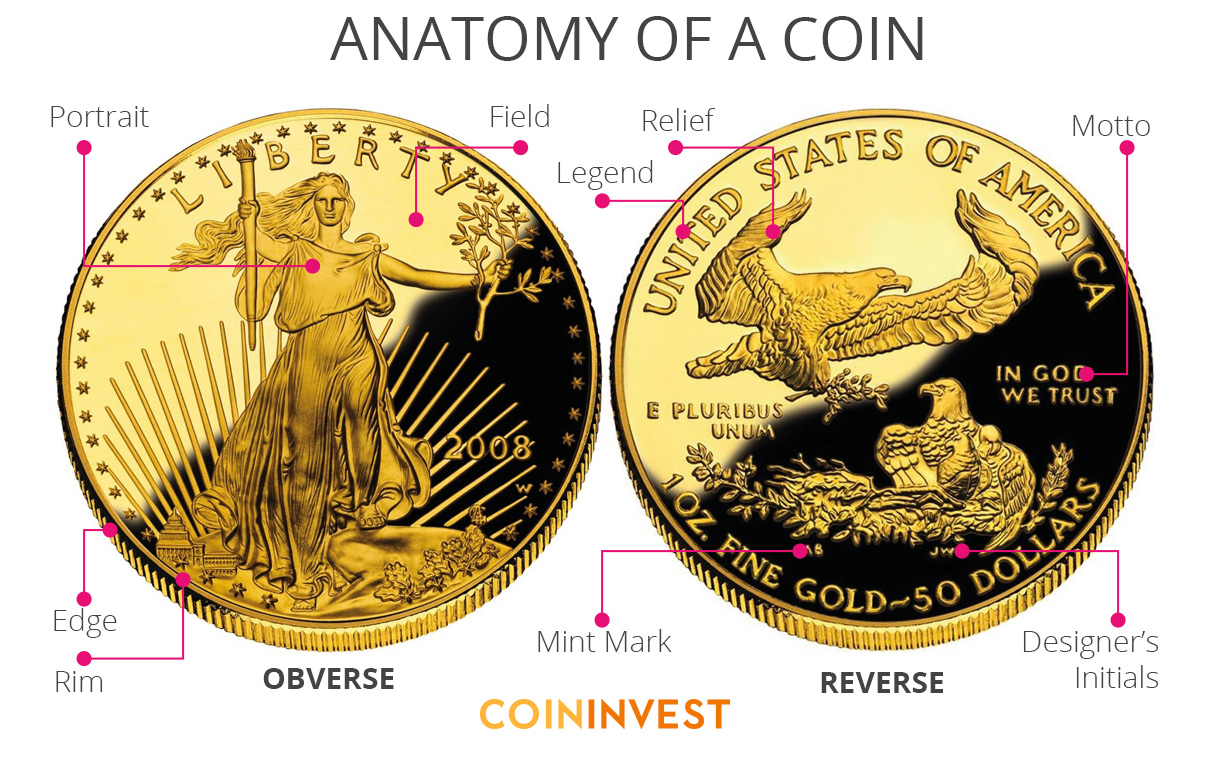 Barras de Oro: Anatomy of a coin