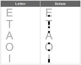 All Things Wordy: Reading & Dotsies