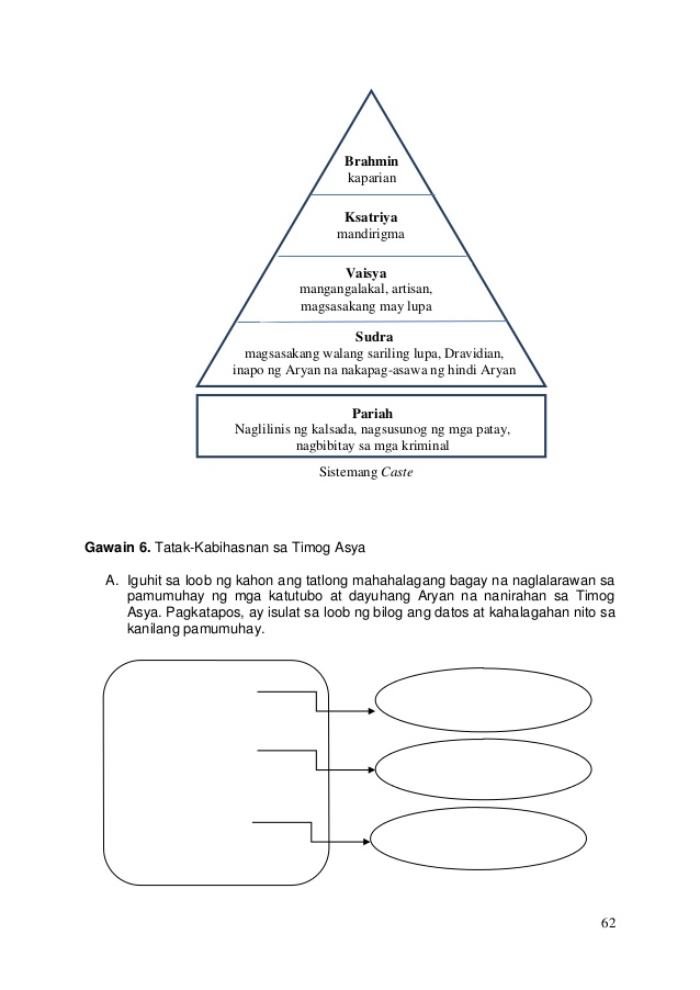 sistemang caste - philippin news collections
