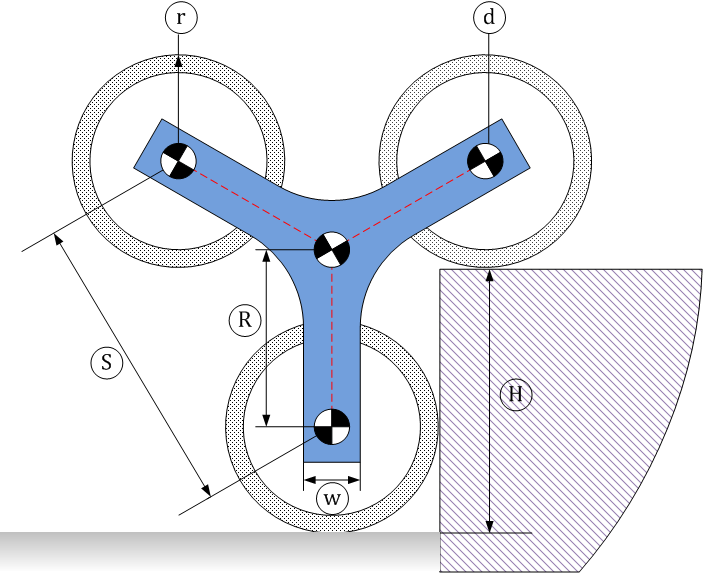 Eng. Shady Mohsen blog: Stair climbing wheel