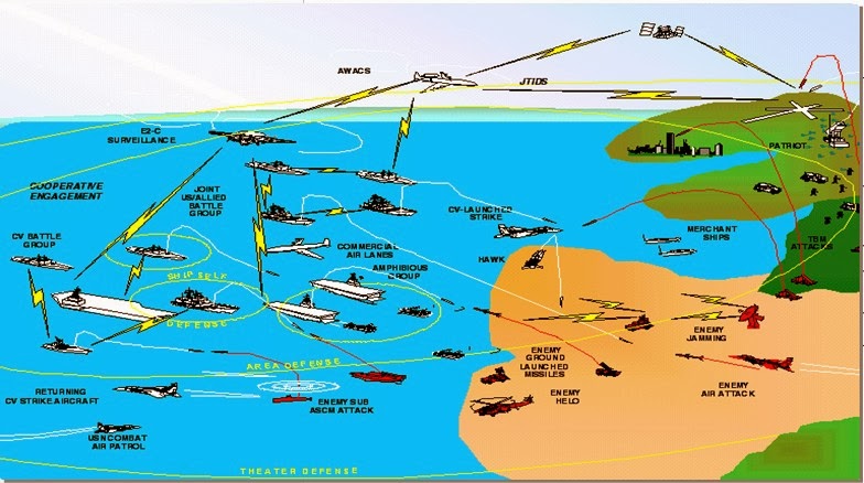Ontonix S.r.l.: Complexity and Battle Management