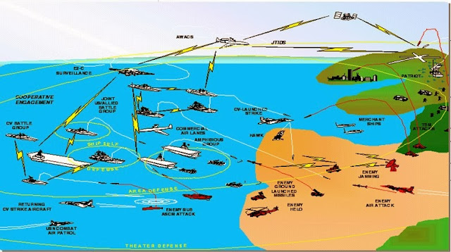 Ontonix S.r.l.: Complexity and Battle Management