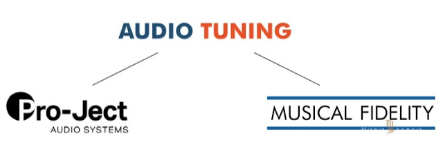 AUDIO TUNING ACQUIRES MUSICAL FIDELITY – Ultimate High-Fidelity