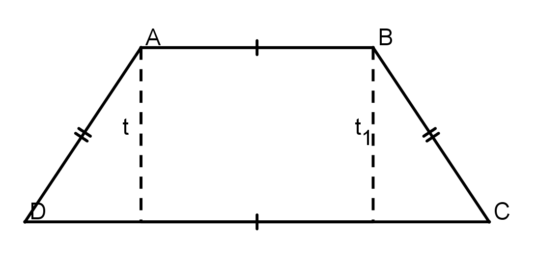 RizalNgeblog: Luas dan Keliling Trapesium