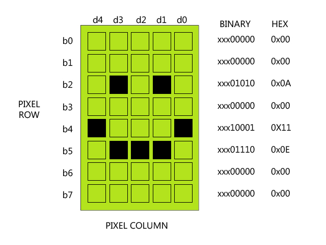 e-ElectroEssence : simple LCD interfacing