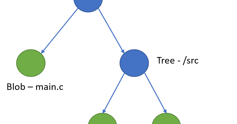Flu Project | Zerolynx Cybersecurity Blog: Las Entrañas De Un Repo Git