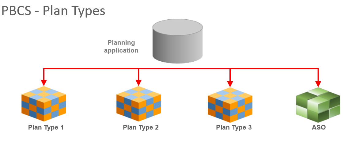 Oracle Financials Blog: Oracle Planning and Budgeting Cloud Service ...