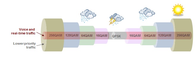 Which modulation types are being used in GSM and it's successors ~ All ...