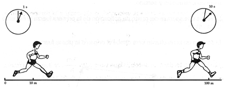 MOVIMIENTO RECTILÍNEO UNIFORME ( M.R.U ) Y MOVIMIENTO UNIFORME ...