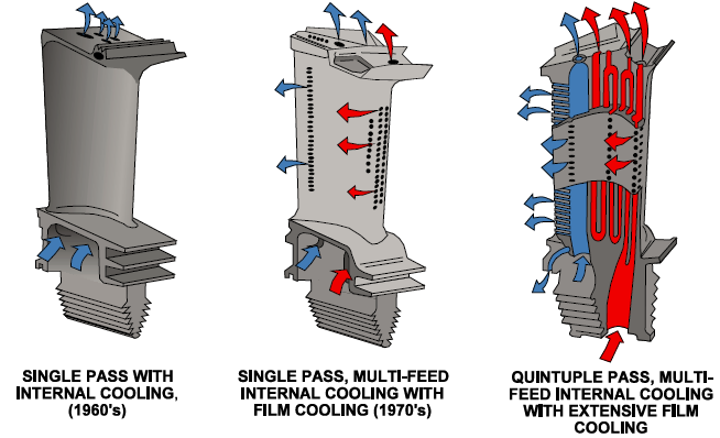 El Maquinante: TURBINAS Álabes