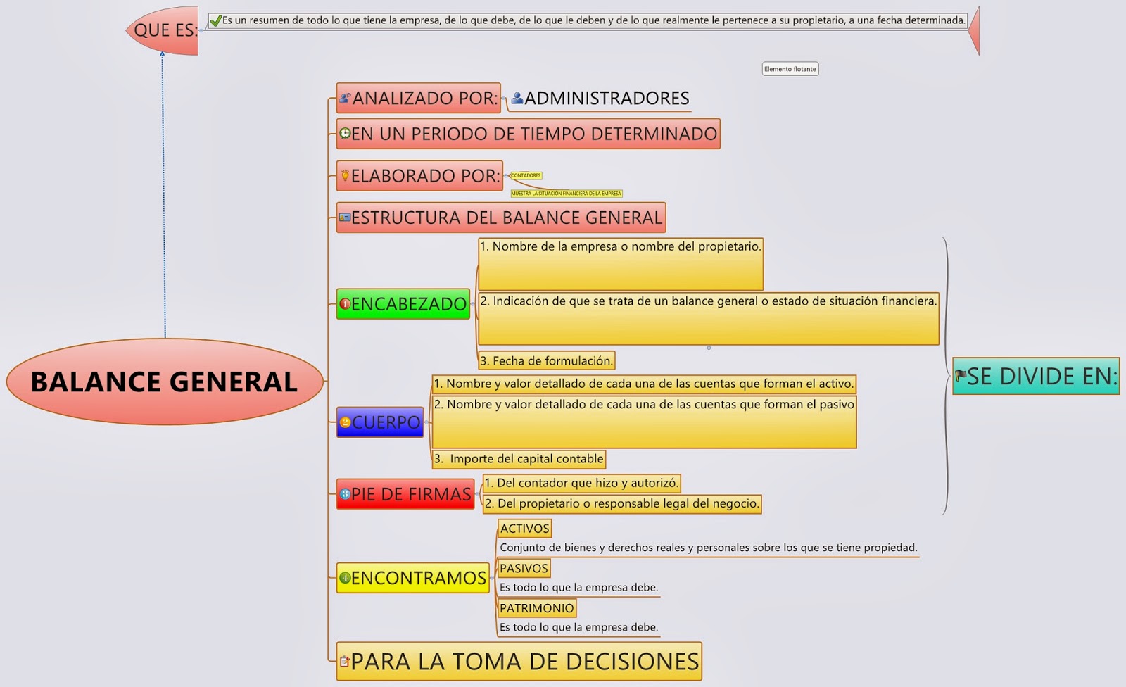 ESTADOS FINANCIEROS TERCER SEMESTRE -TEINCO: BALANCE GENERAL