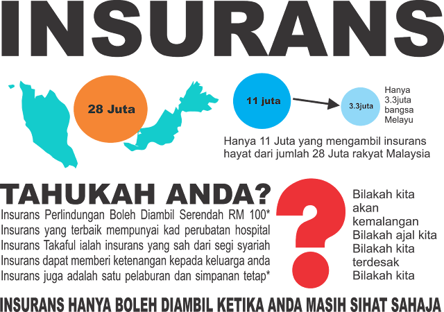 Apa itu Life Insuran atau Polisi Hayat atau Pampasan kematian/sakit ...
