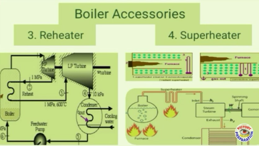 Boiler Mountings and Accessories