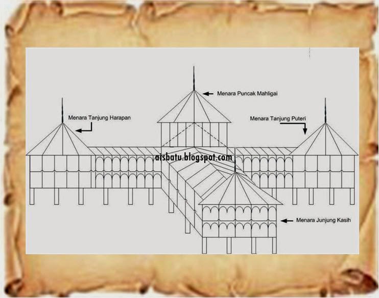 SUMPAHAN TOK KADOK: PELAN LAKARAN ISTANA DAN KUBU TANAH ABANG DIPADANG ...