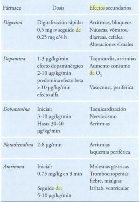 Acción y reflexión enfermera: INOTRÓPICOS en UCI