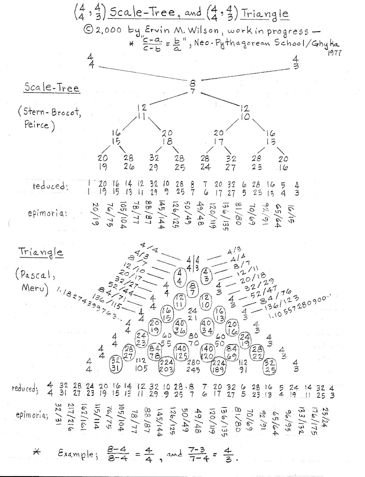 Triplet Sets From The Basic Scale Tree. | Sacred geometry symbols ...