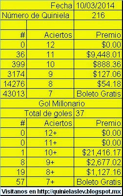 Quinielas.lev: Calendario y Datos Para La Quiniea Ganagol 216 de Mexico.
