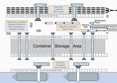 marine engineering: SHIPS PICTURES AND DIAGRAMS