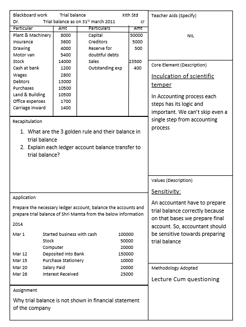 Commerce teaching strategies: Lesson plans