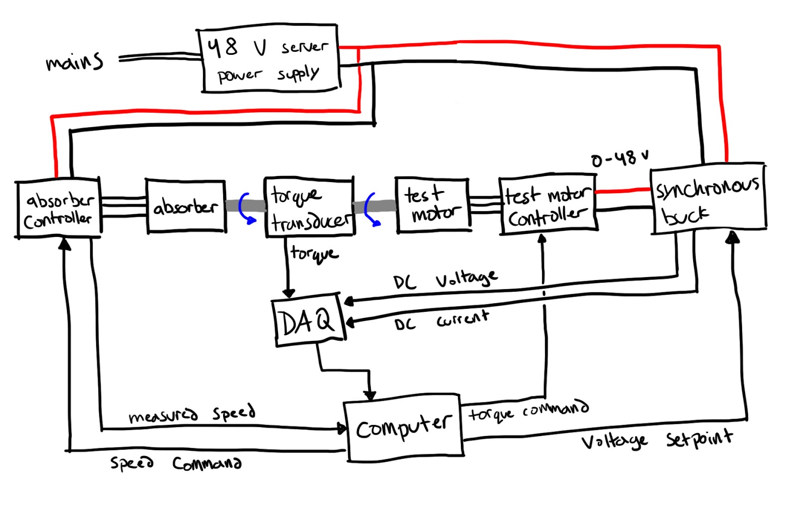BuildIts in Progress: Motor Dyno Updates, First Tests