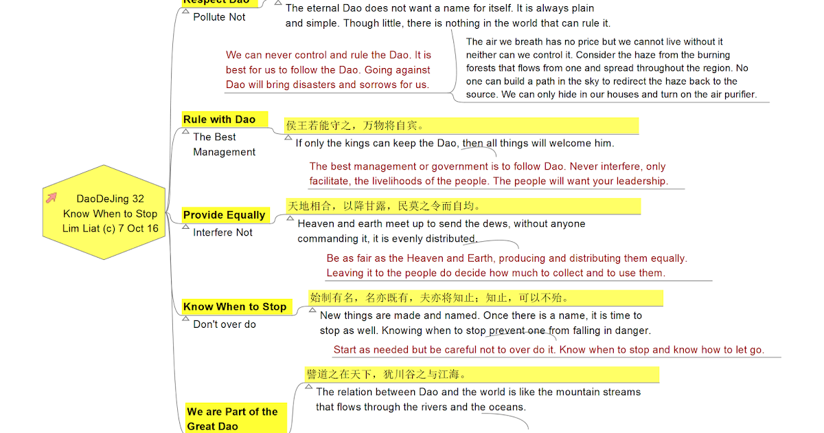 Mind Value: Knowing When to Stop - DaoDeJing 32